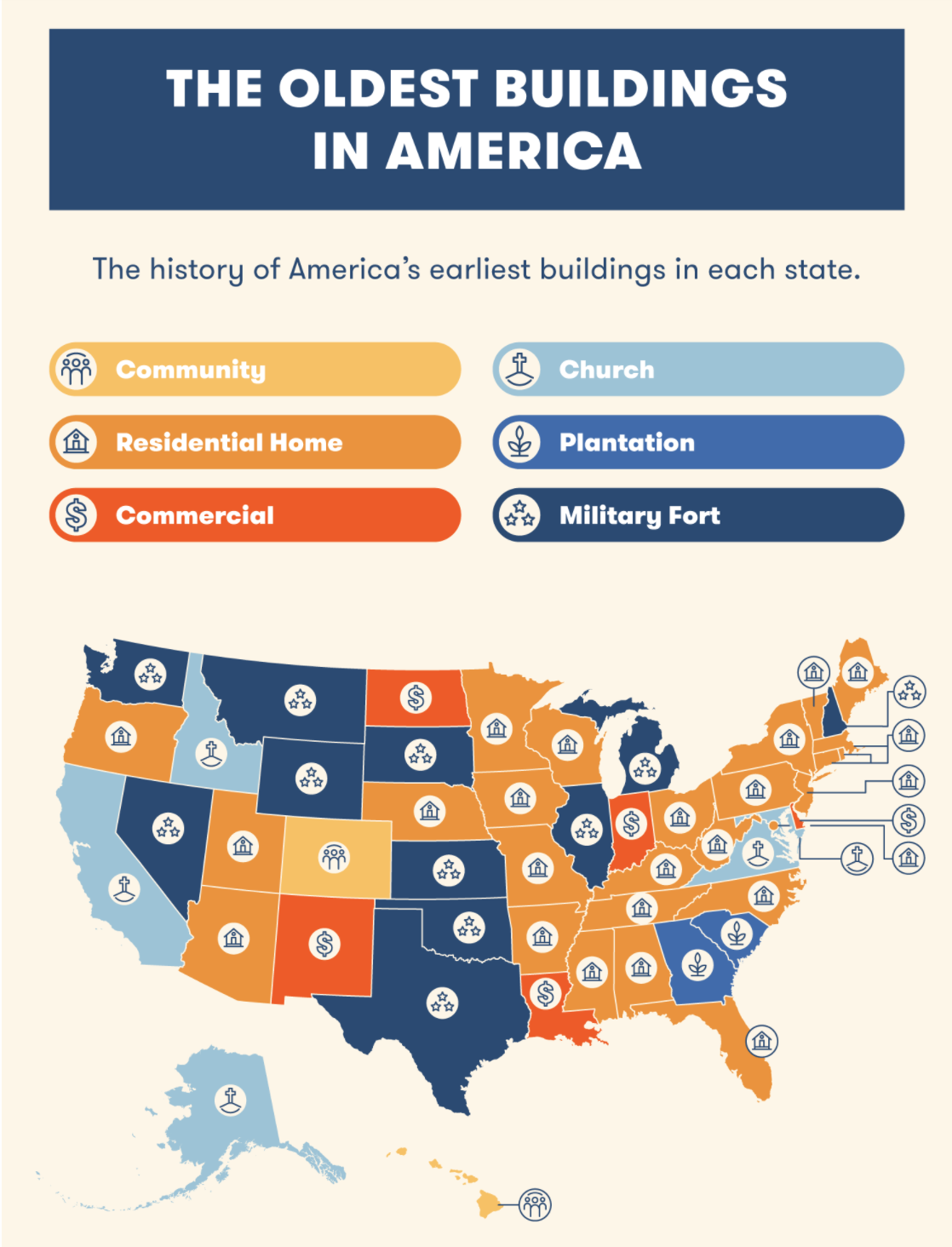 BigRentz: The Oldest Buildings In America — Jarrod Miller-Dean