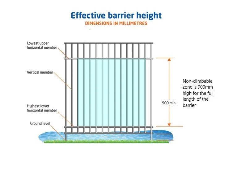 Blog 1 — Vic Pool Inspectors