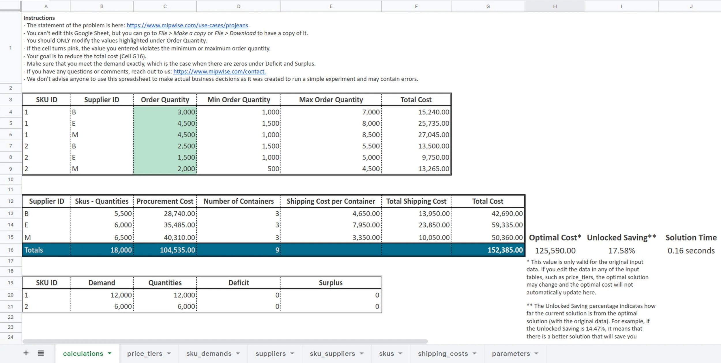 Solving a Sourcing Problem With Spreadsheets — Mip Wise
