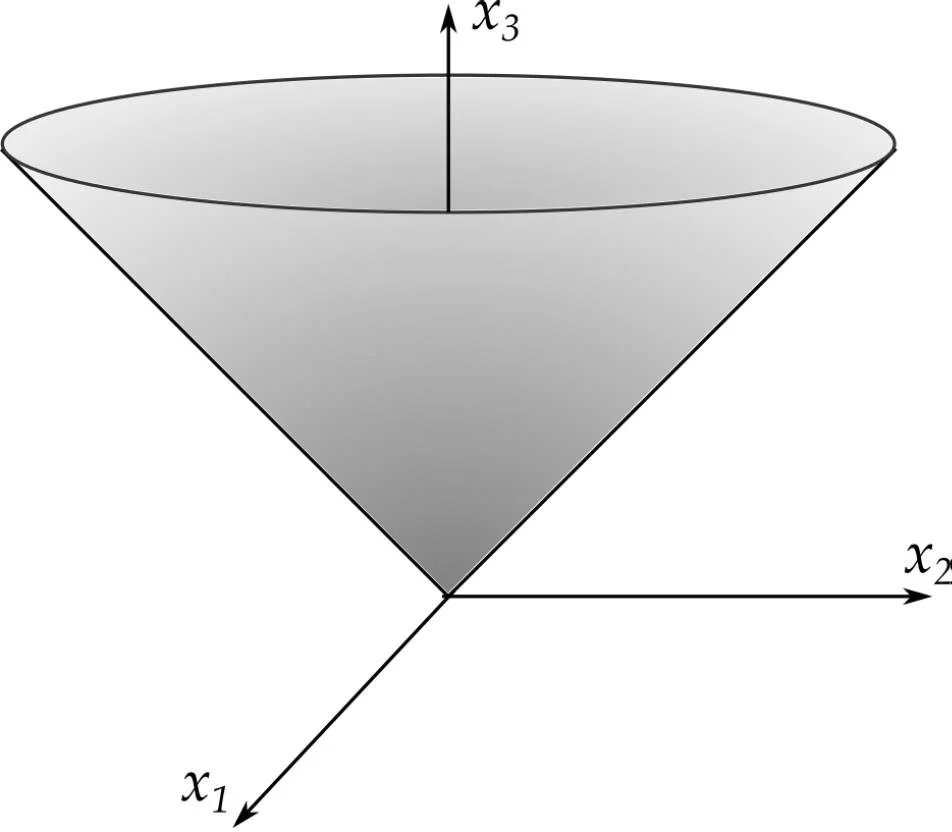 Convex Vs Non Convex Optimization — Mip Wise