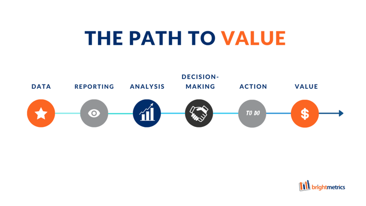 Reporting vs Analytics: Their Differences and Importance — TeleSwitch ...
