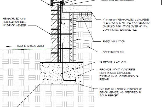 Photos — Virginia Foundation Inspections