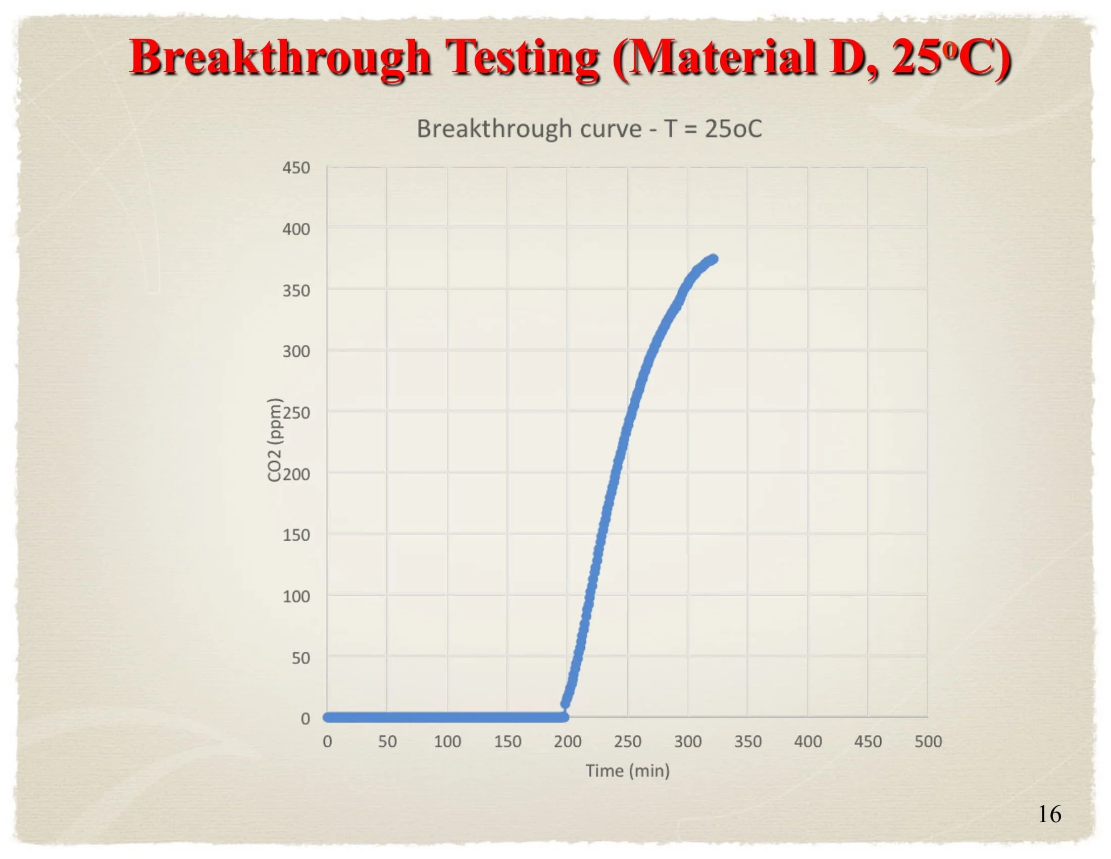 DAC - NETL Presentation — Innosepra