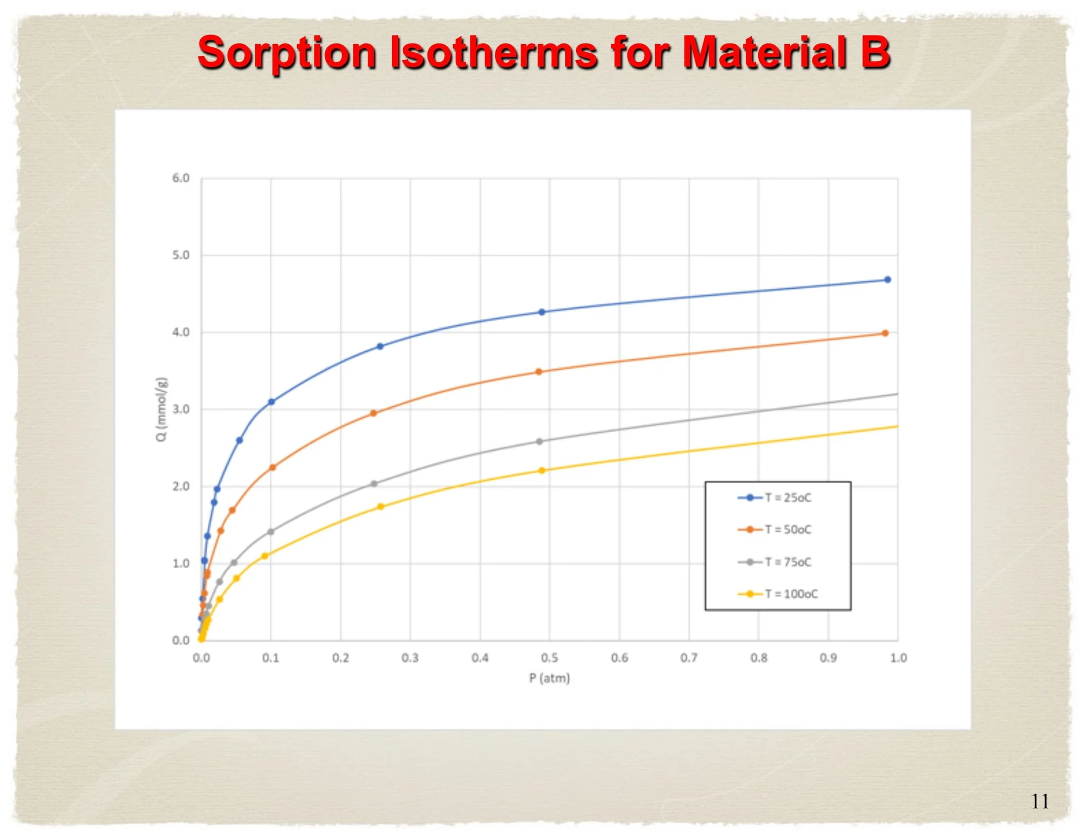 DAC - NETL Presentation — Innosepra