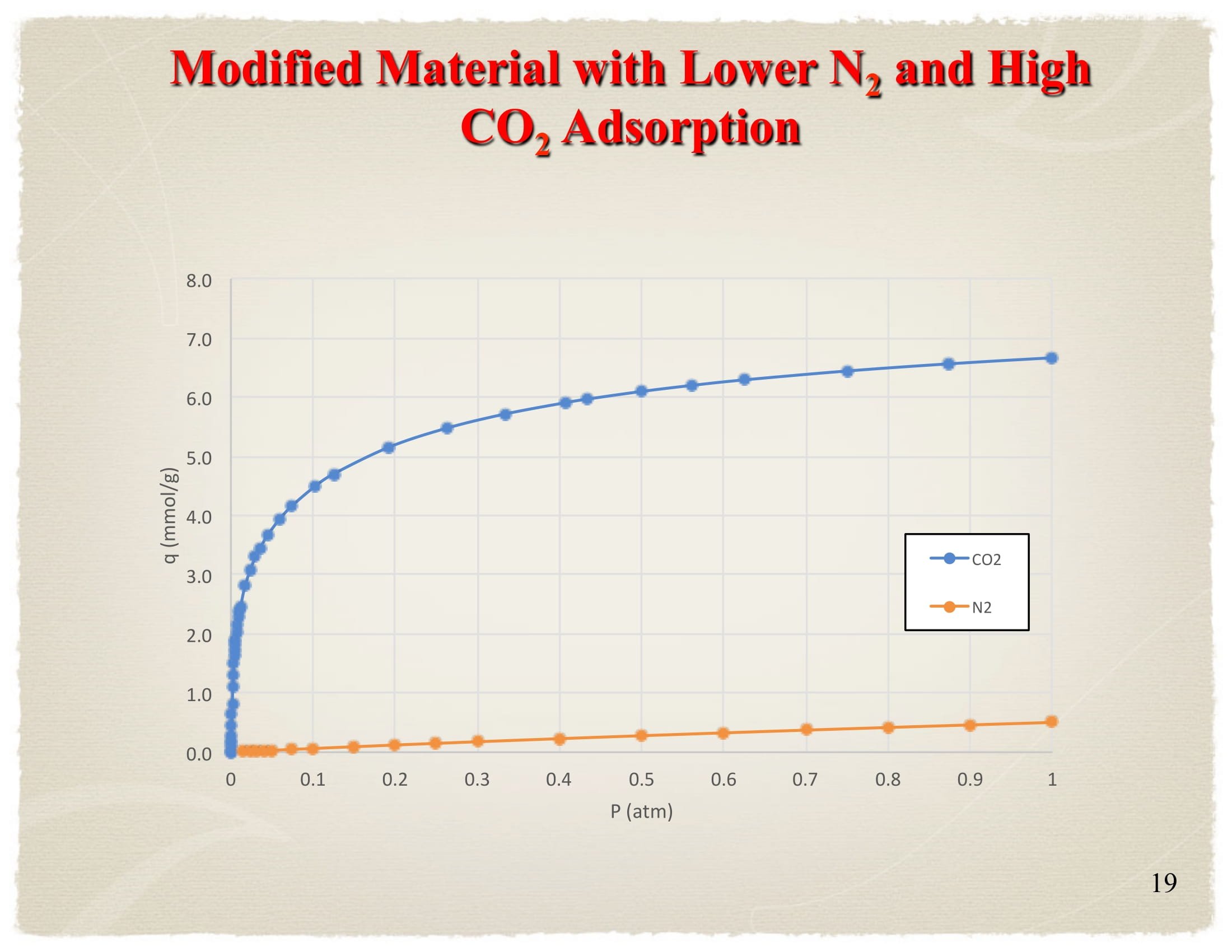 DAC - NETL Presentation — Innosepra