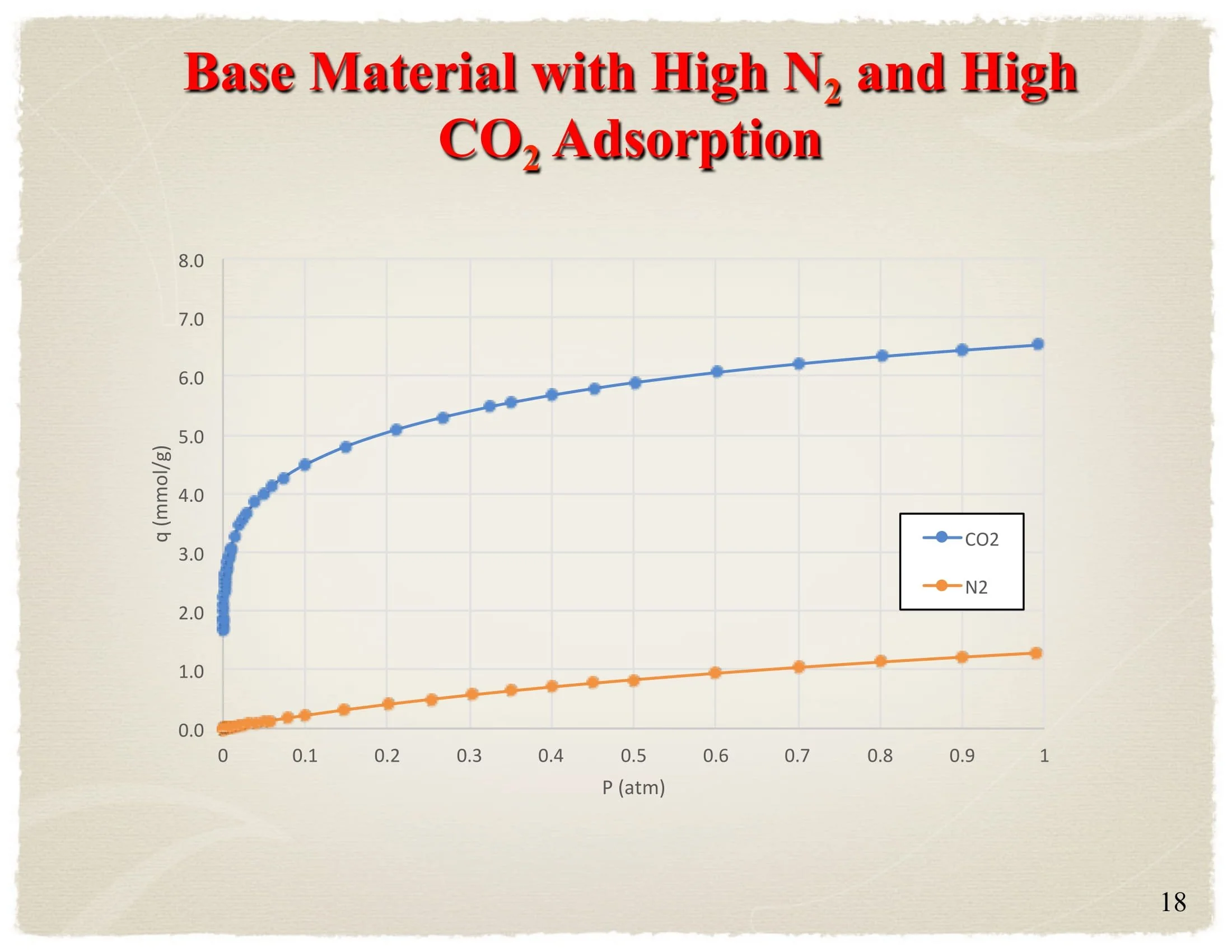 DAC - NETL Presentation — Innosepra