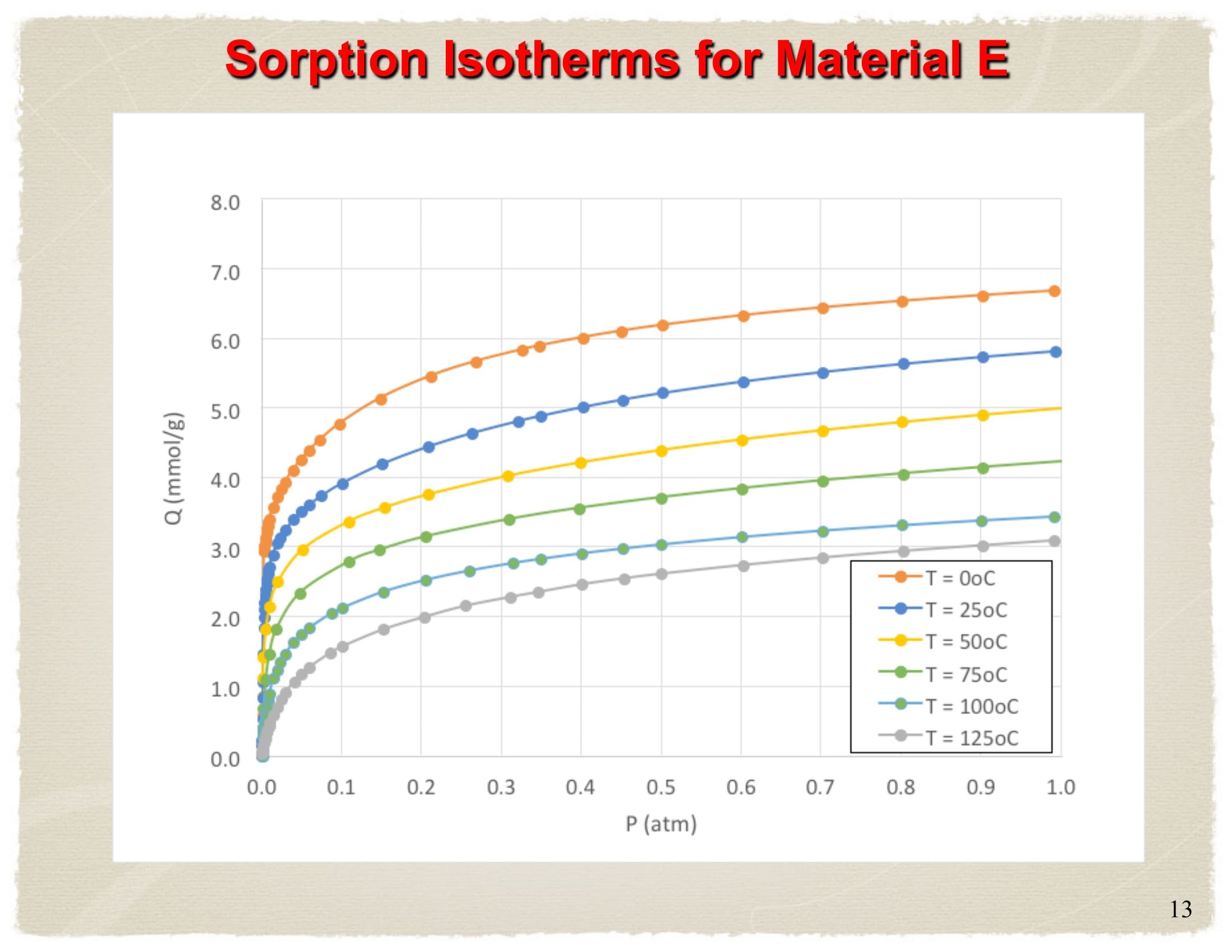 DAC - NETL Presentation — Innosepra