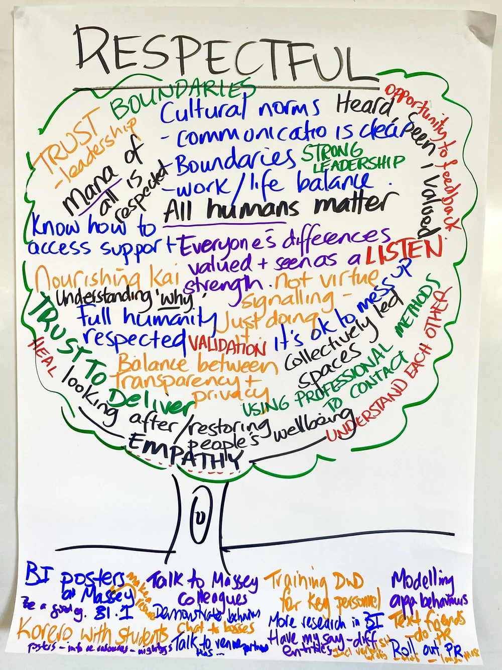 Professional Respect Training — Soundcheck Aotearoa