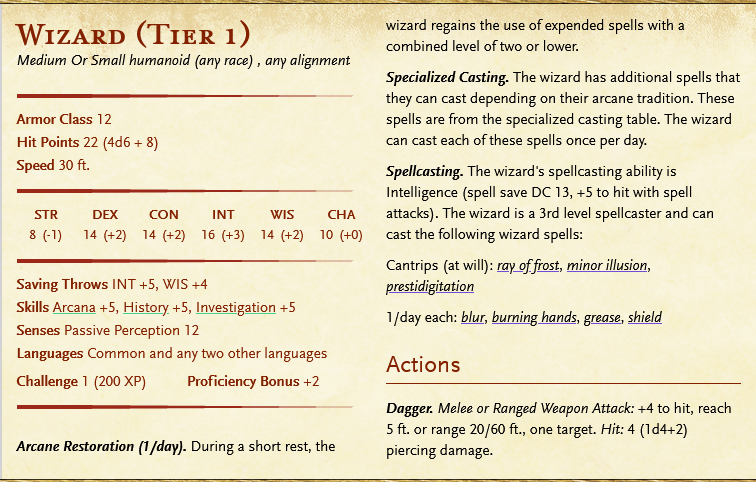 Wizard NPCs & How to Use Them for EVERY Tier of Play — Empty Hexes: 5e ...