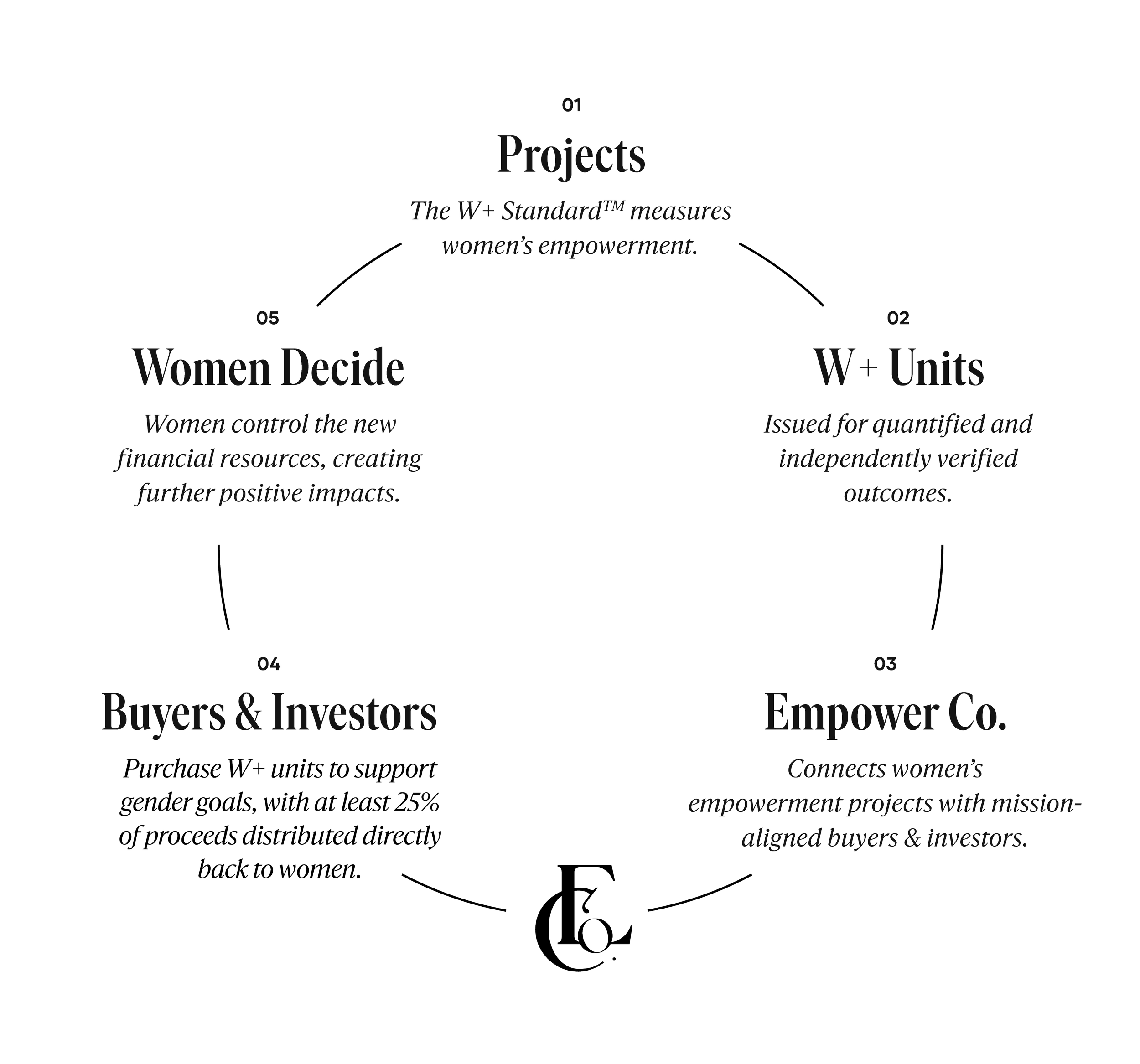 Work — Empower Co.