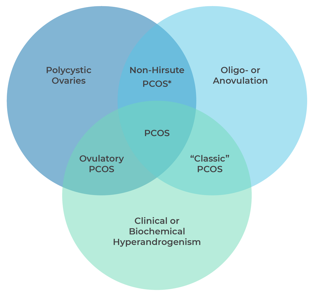 West Coast Fertility