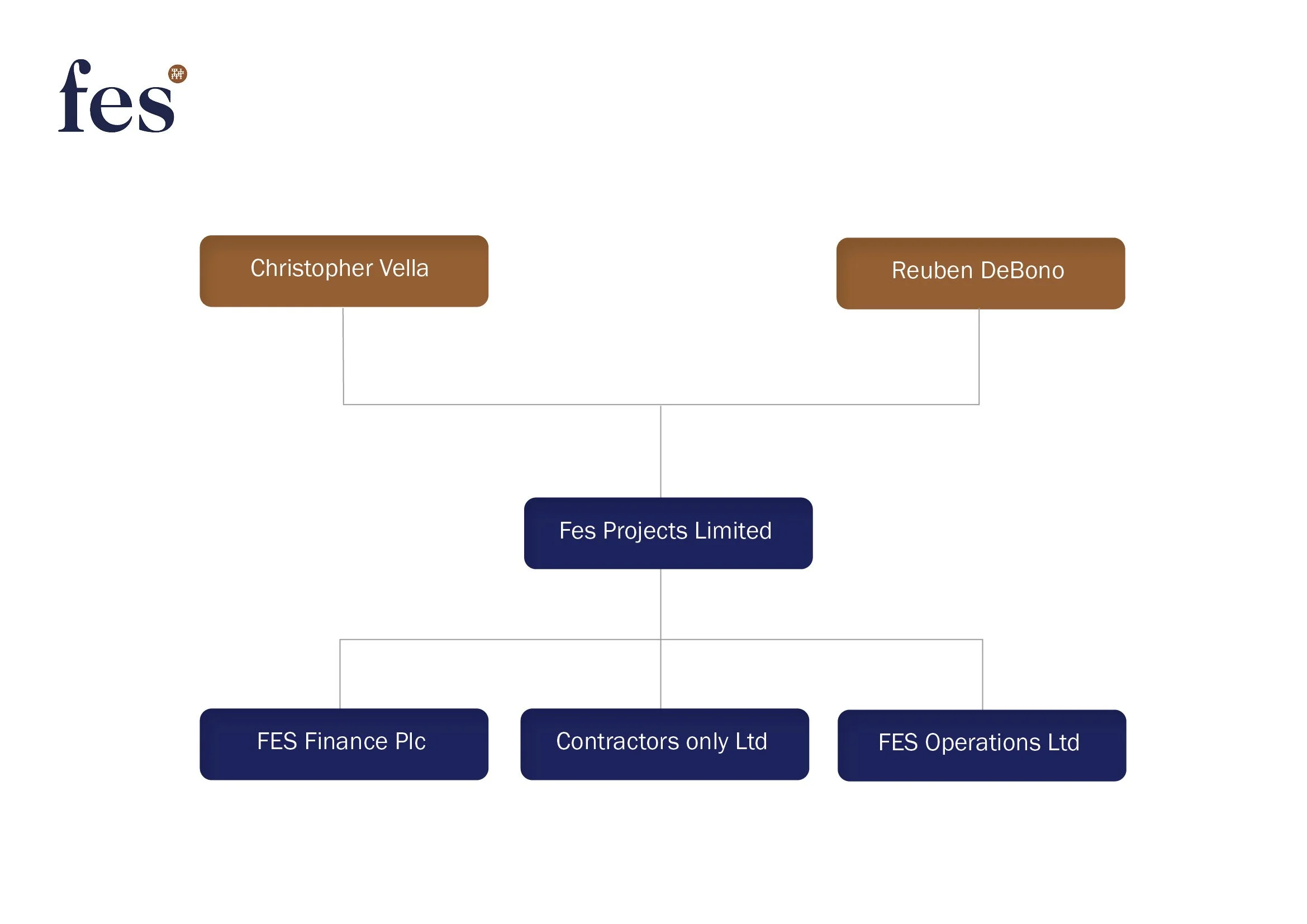 General 2 — FES Group - Responsible Investing