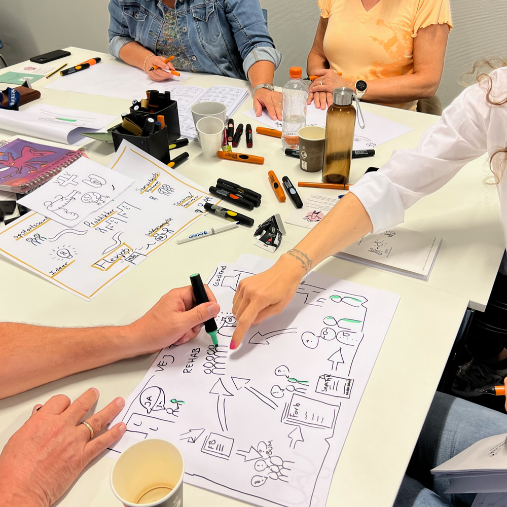 Visuel workshop, strategi og grafisk facilitering — Visuel strategi ...