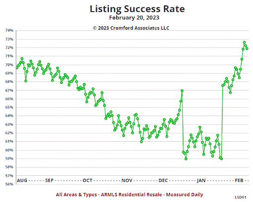 Market Update March 2023 — Locality Homes