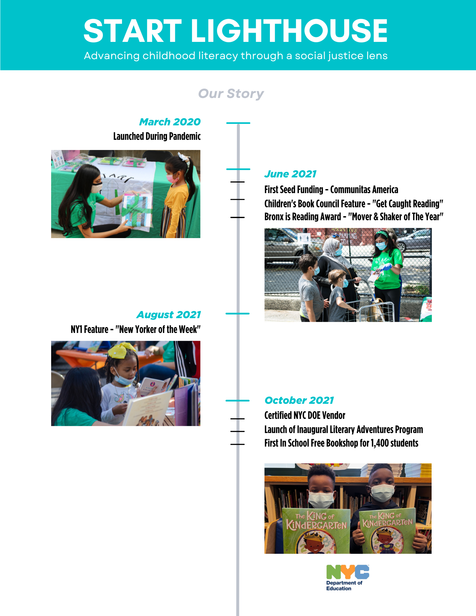 Our Story — Start Lighthouse