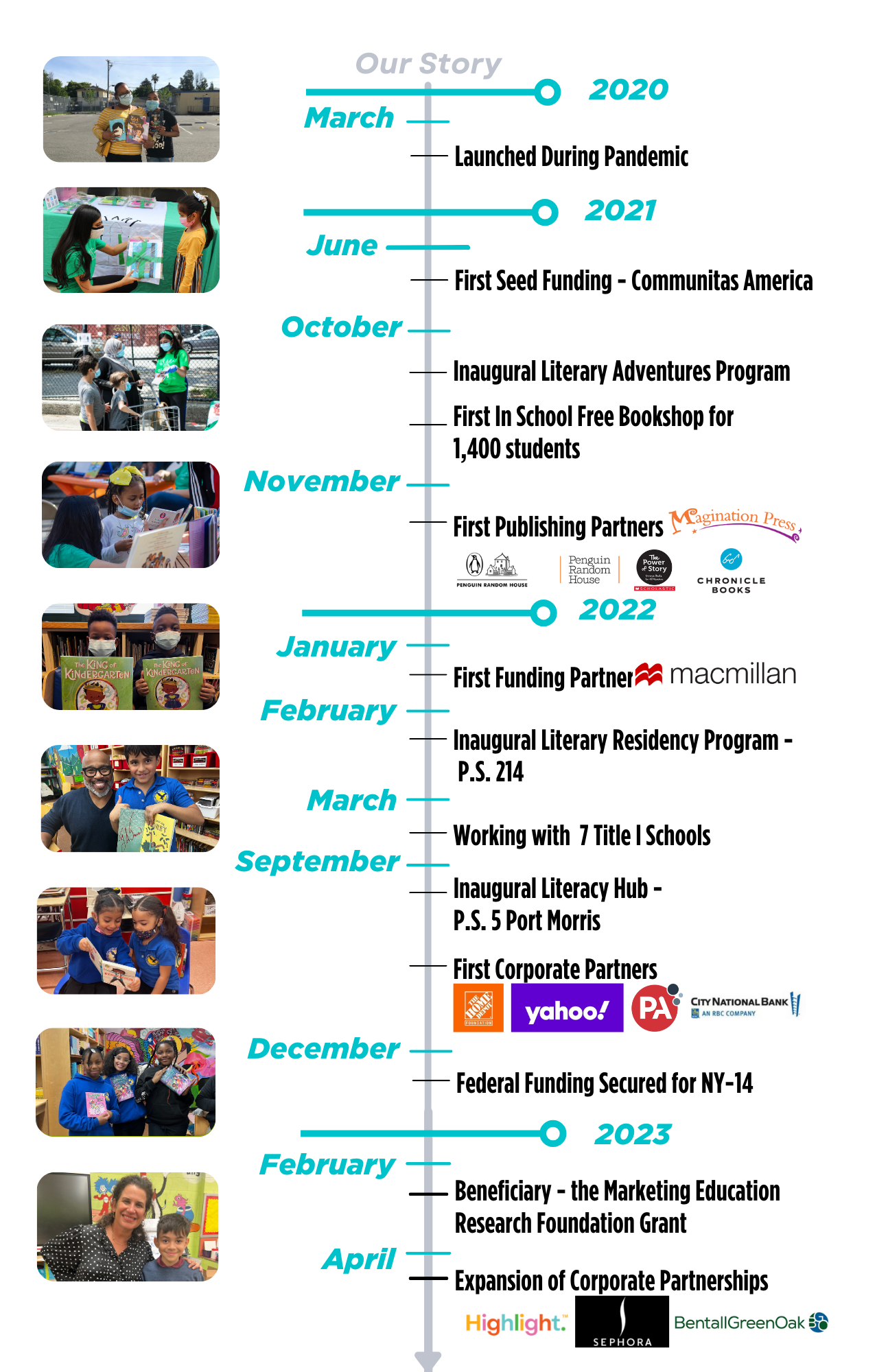 Our Story — Start Lighthouse