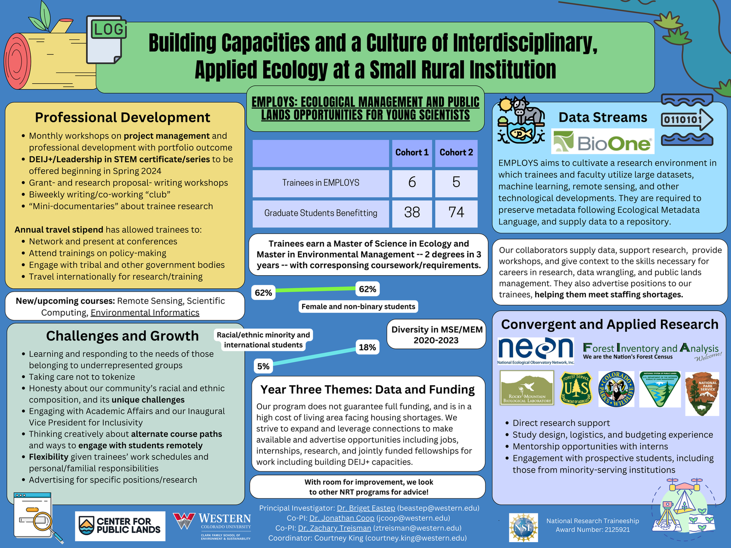 EMPLOYS Traineeship — Center for Public Lands