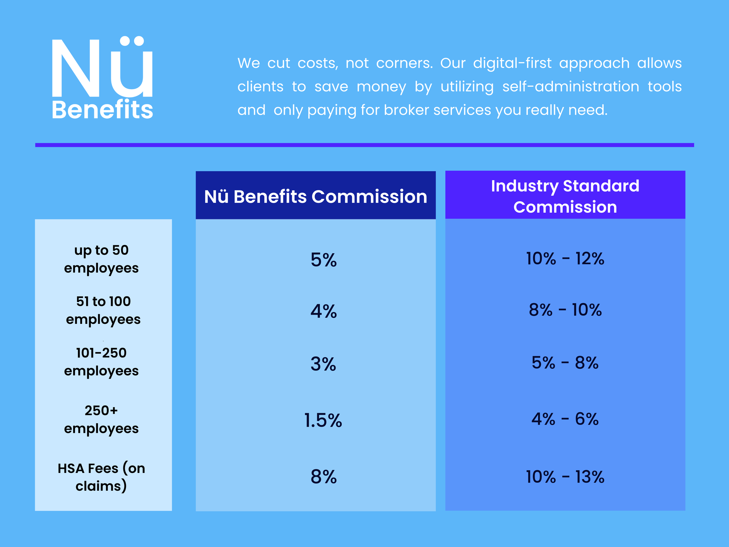 Pricing — Nü Benefits.