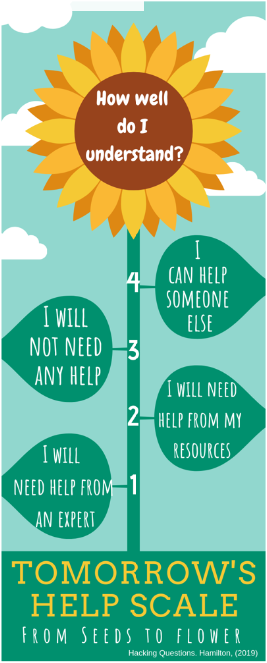 Tomorrow's Help Scale - Version 2 — Connie Hamilton