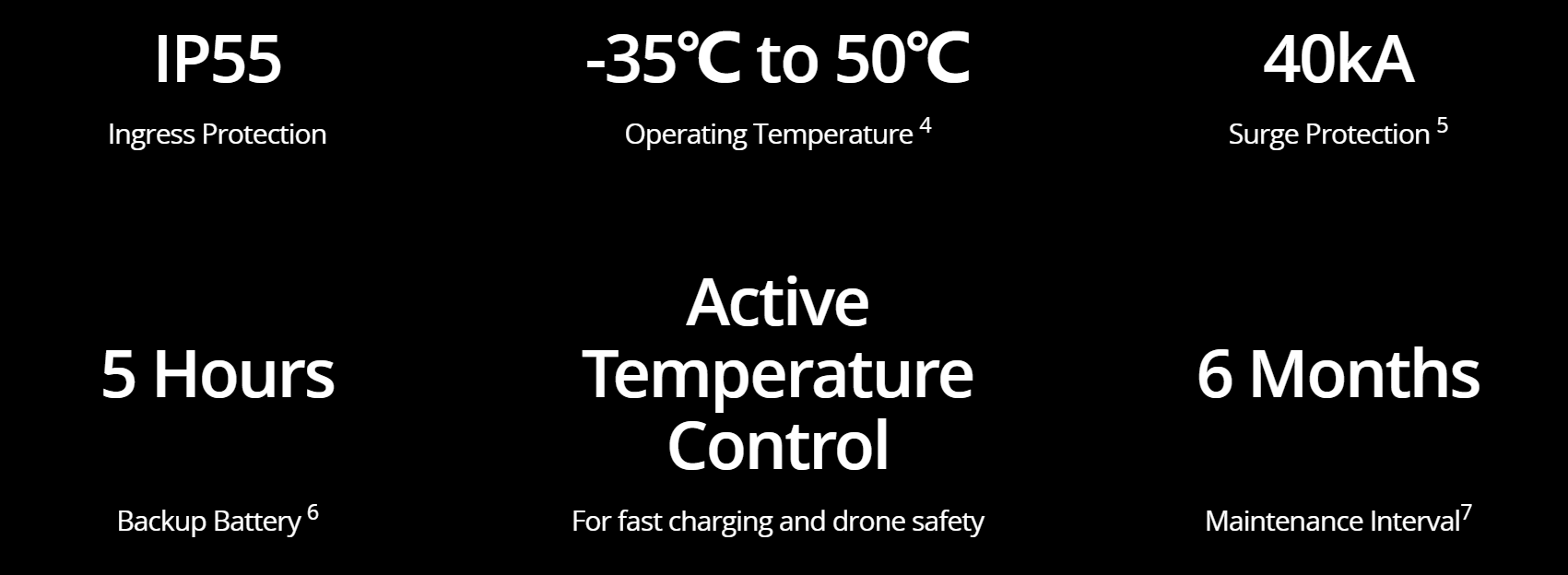 DJI Dock - Drone in a Box for Matrice 30T Drone — Prisma Tech - Drones ...