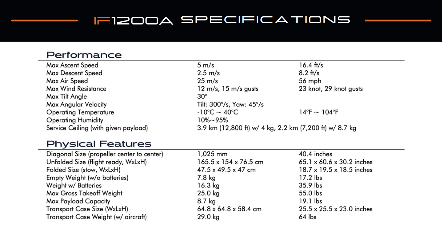 Inspired Flight IF1200A Workswell WIRIS Enterprise Bundle — Prisma Tech ...