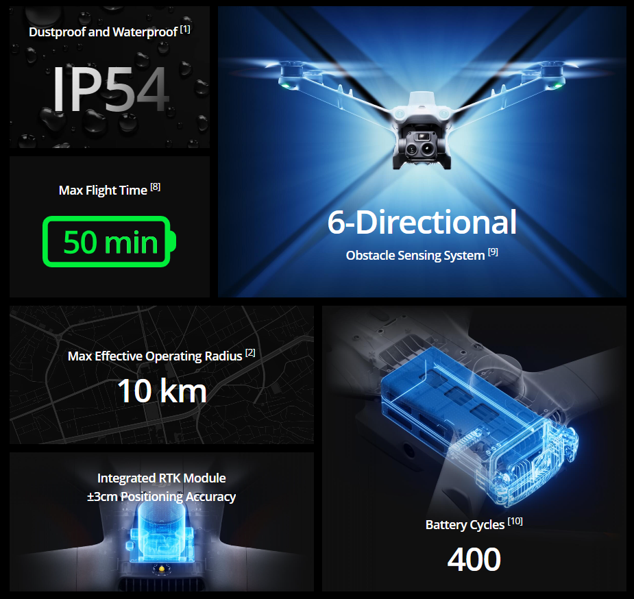DJI Dock 2 With DJI Matrice 3D Drone | High-Accurace Automated Drone ...