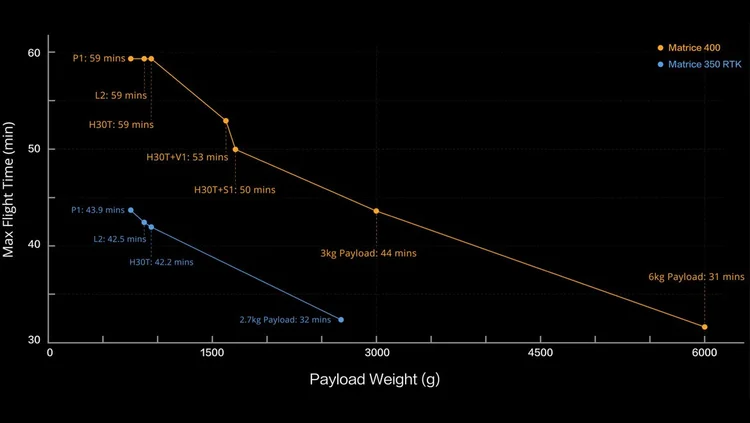 DJI Matrice 400 Surveying Bundle | L2 LiDAR & P1 Mapping Camera ...