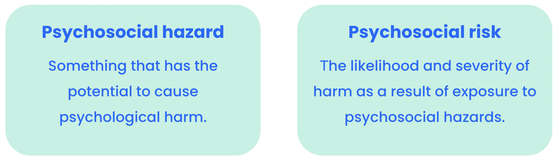 Psychological Hazards Examples