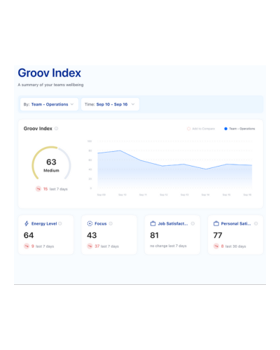 Groov Insights