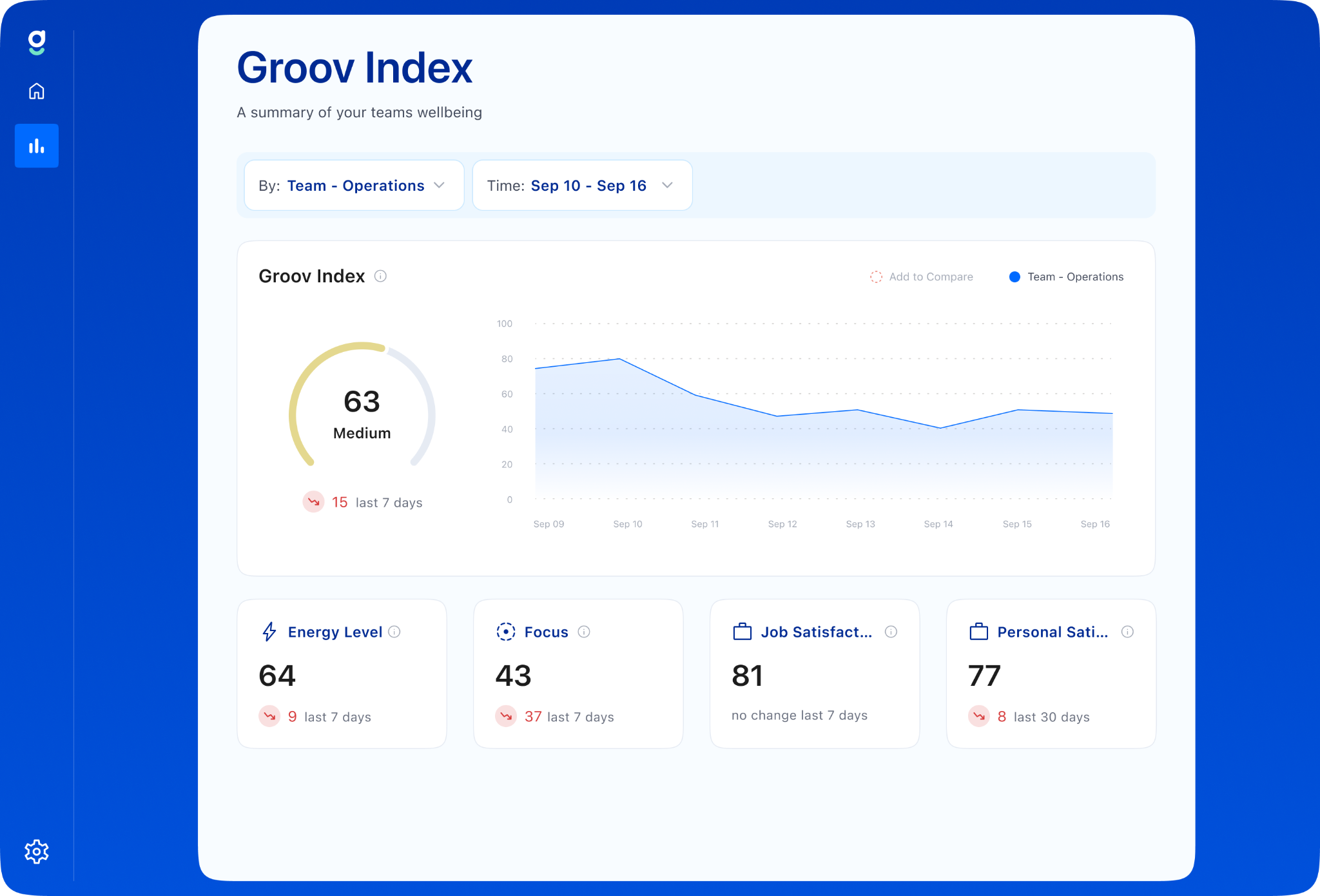 Overview — Groov | Workplace Science Platform