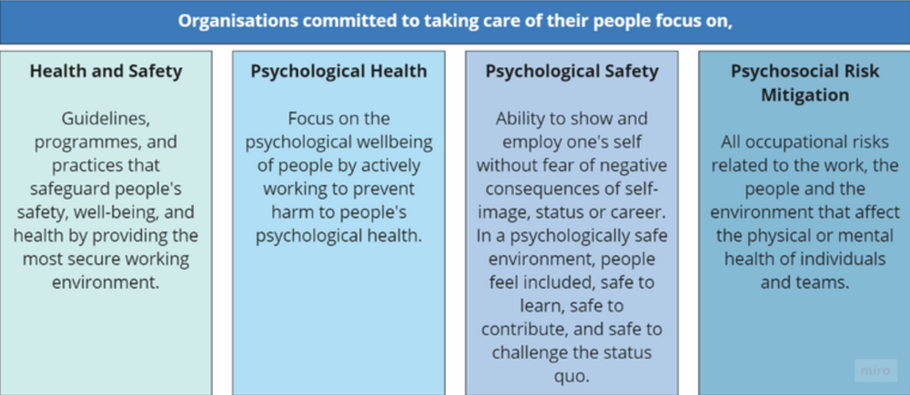 What is psychosocial risk?