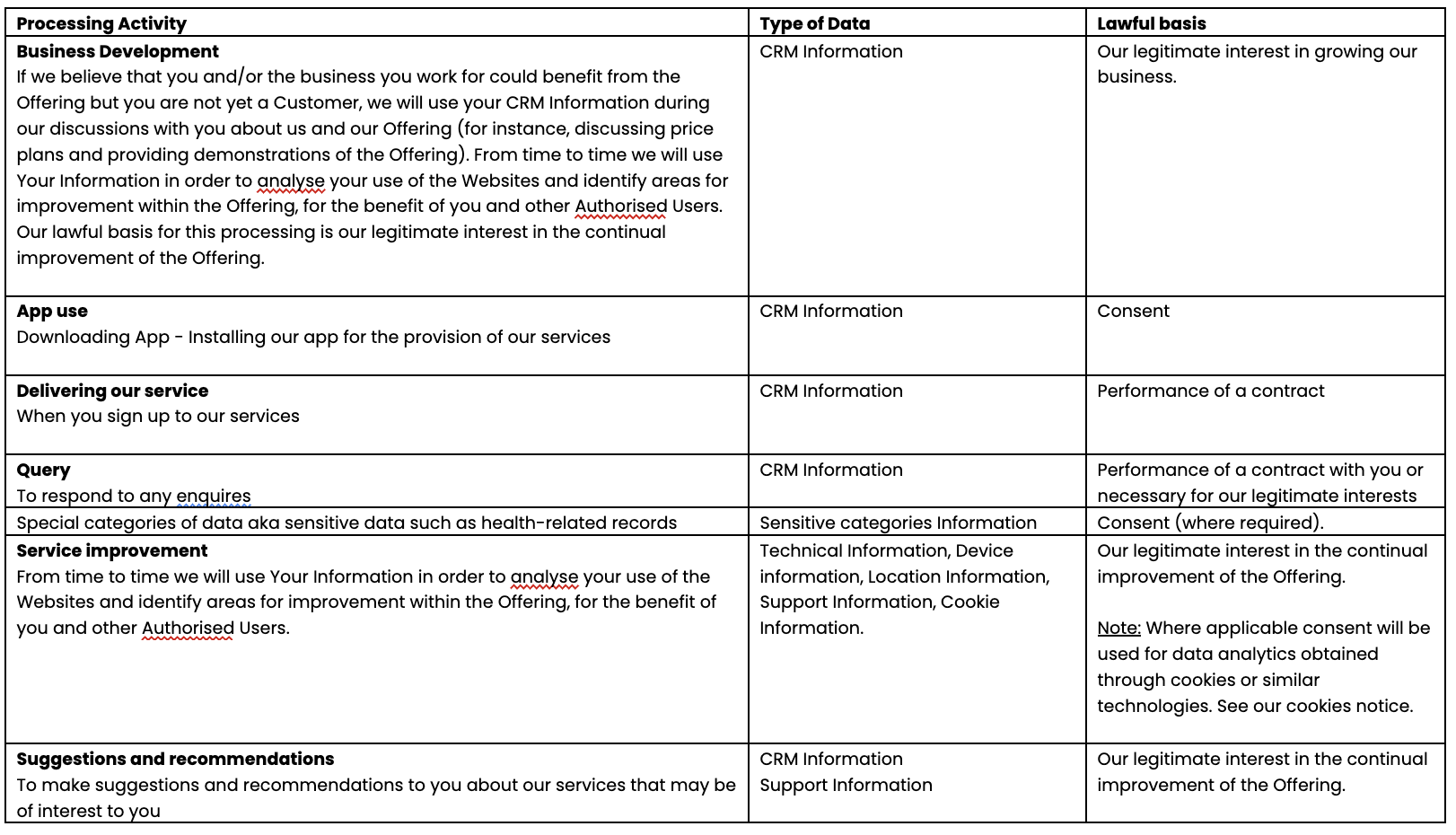 Customer terms — Groov | Workplace Science Platform