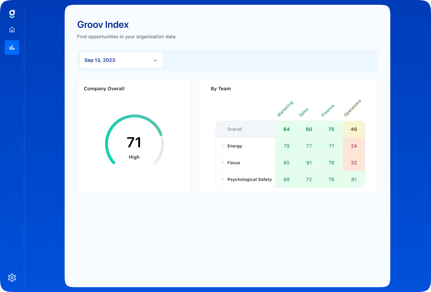 Groov Index — Groov | Workplace Mental Wellbeing Platform