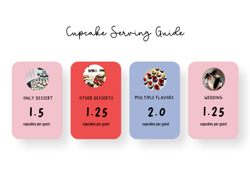 Cupcake Serving Guide — Willow Tree Cupcakes