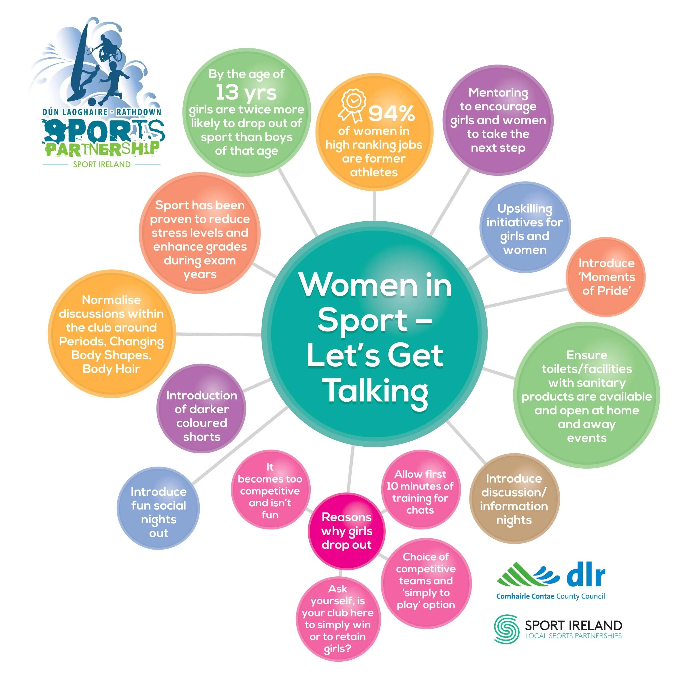 Dublin Raiders Basketball