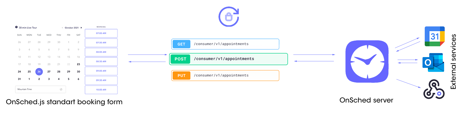 What Is a Scheduling API and How Does It Work? — OnSched