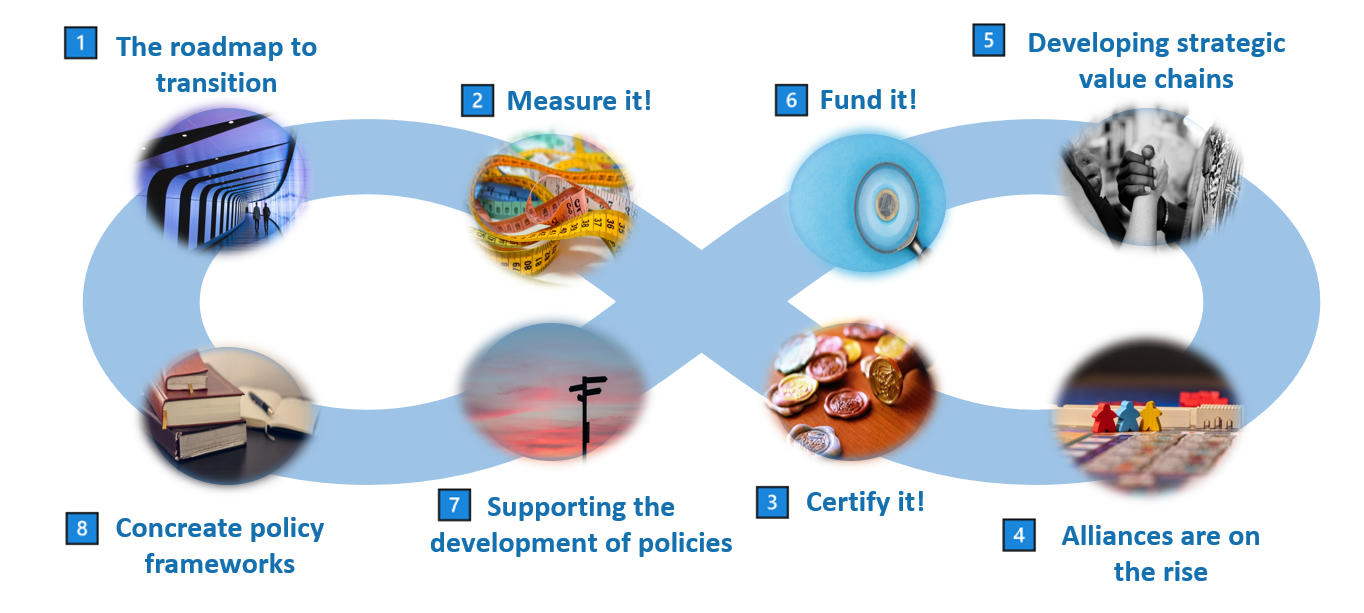The strategic path to net zero | Drive Net Zero Action Now — Net Zero ...