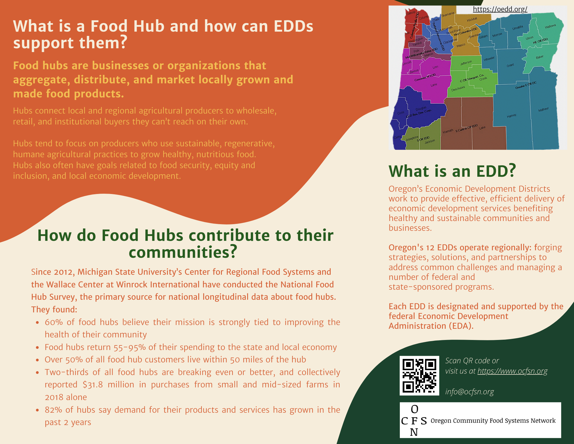 Oregon Community Food Systems Network - MAIN
