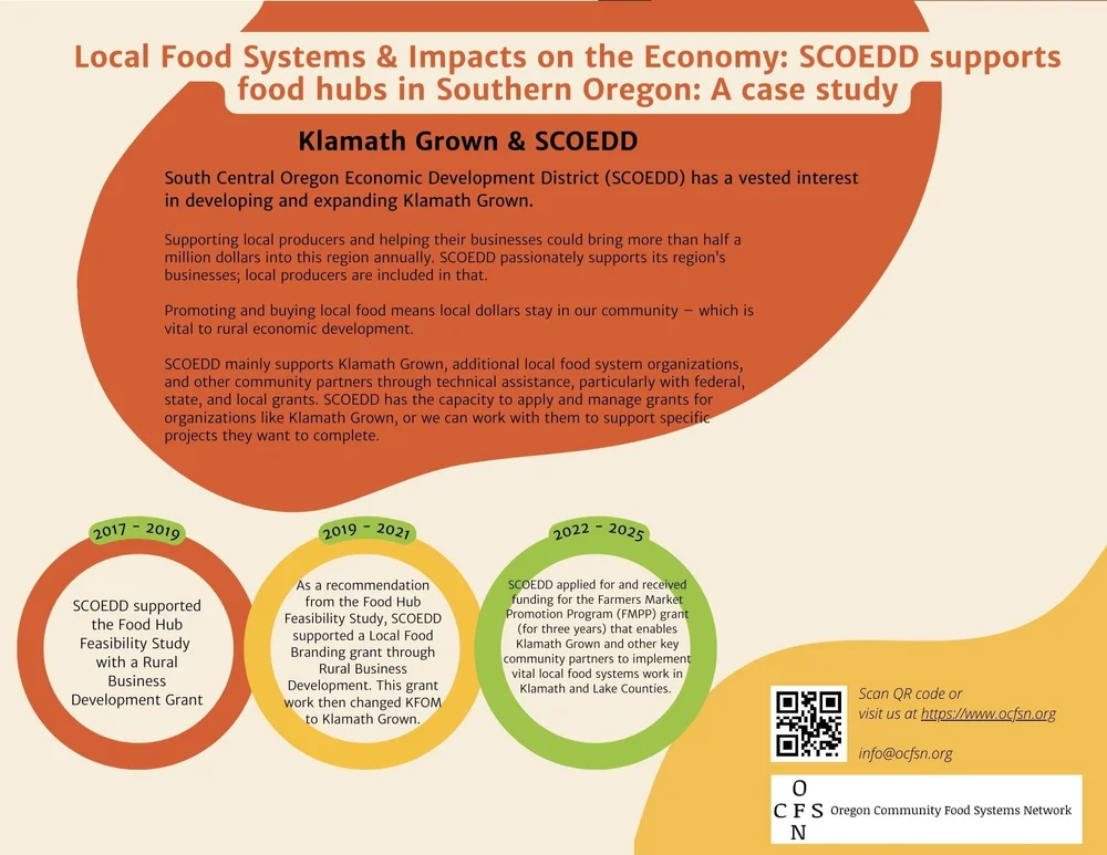 Oregon Community Food Systems Network - MAIN