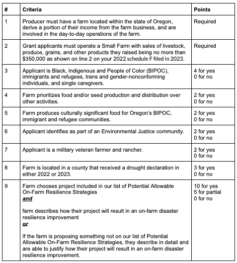 Oregon Community Food Systems Network - MAIN