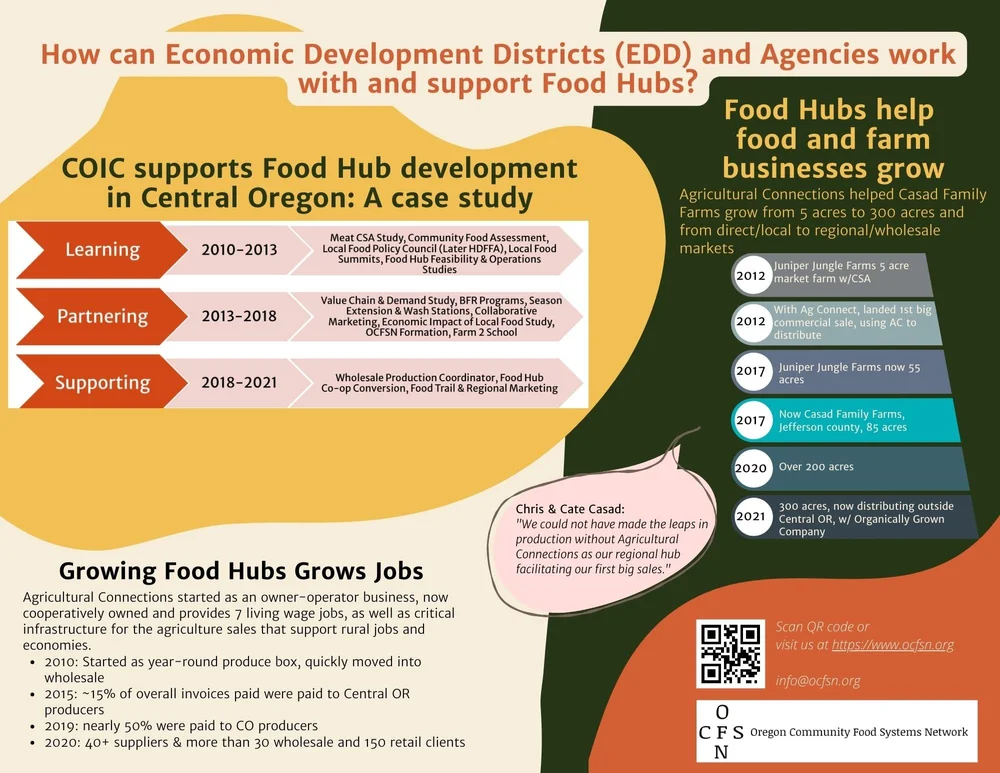 Oregon Community Food Systems Network - MAIN