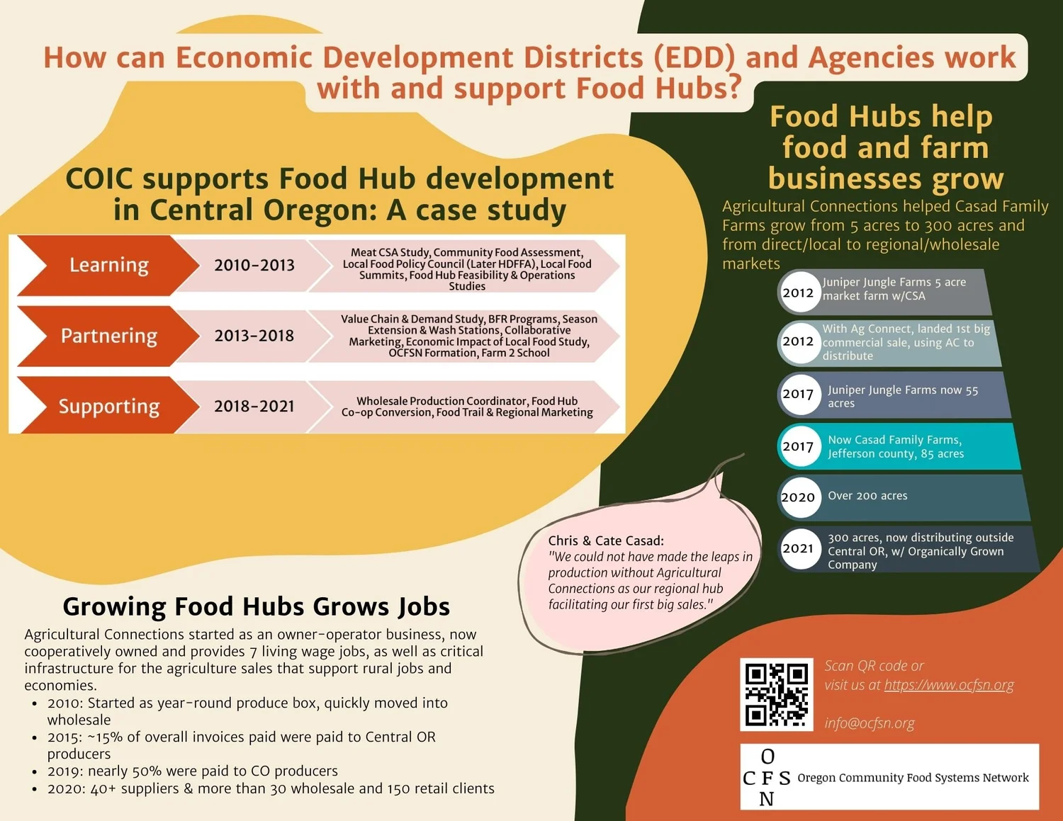 Oregon Community Food Systems Network - MAIN