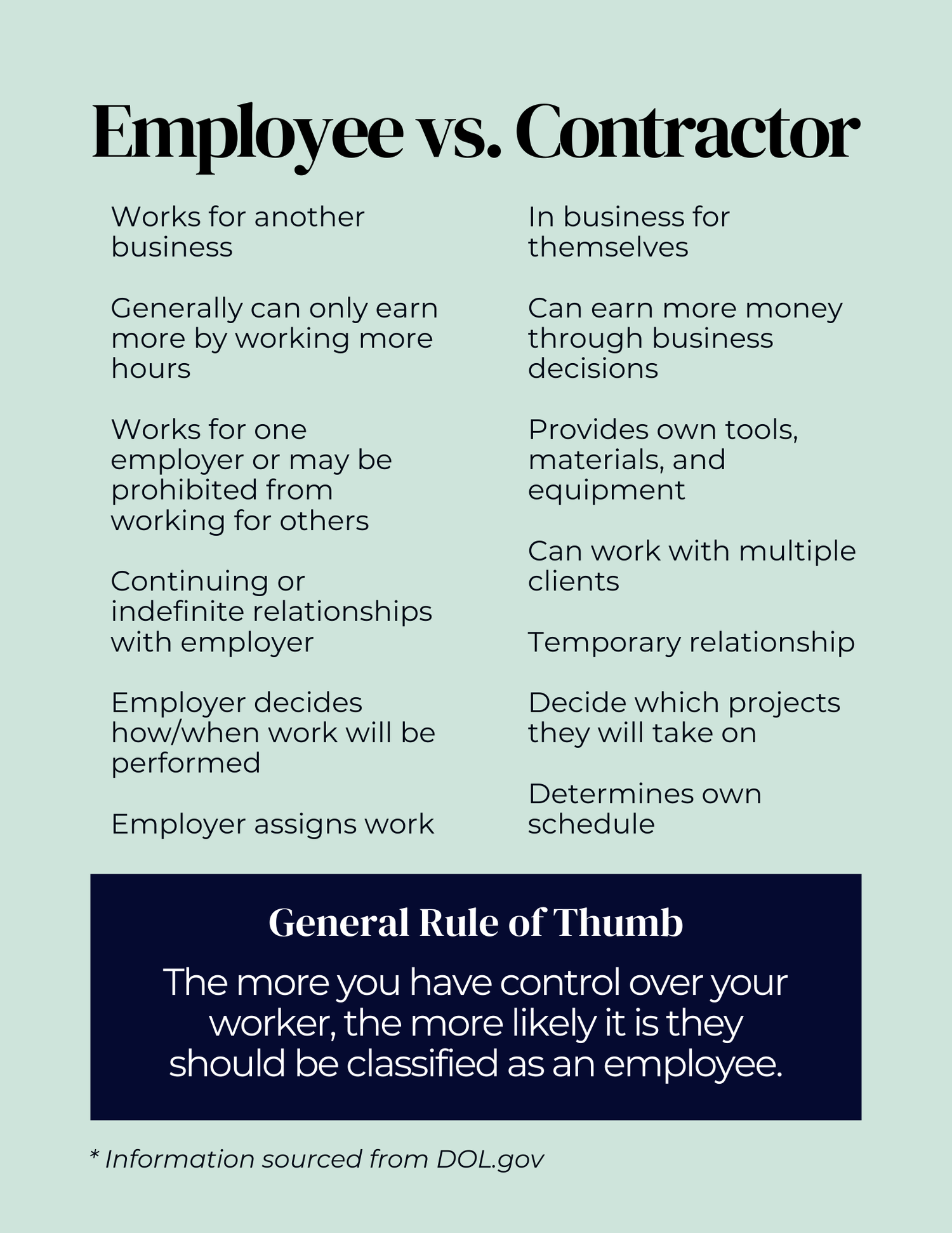 What's the Difference between an Employee and a Contractor? — Kelsey ...