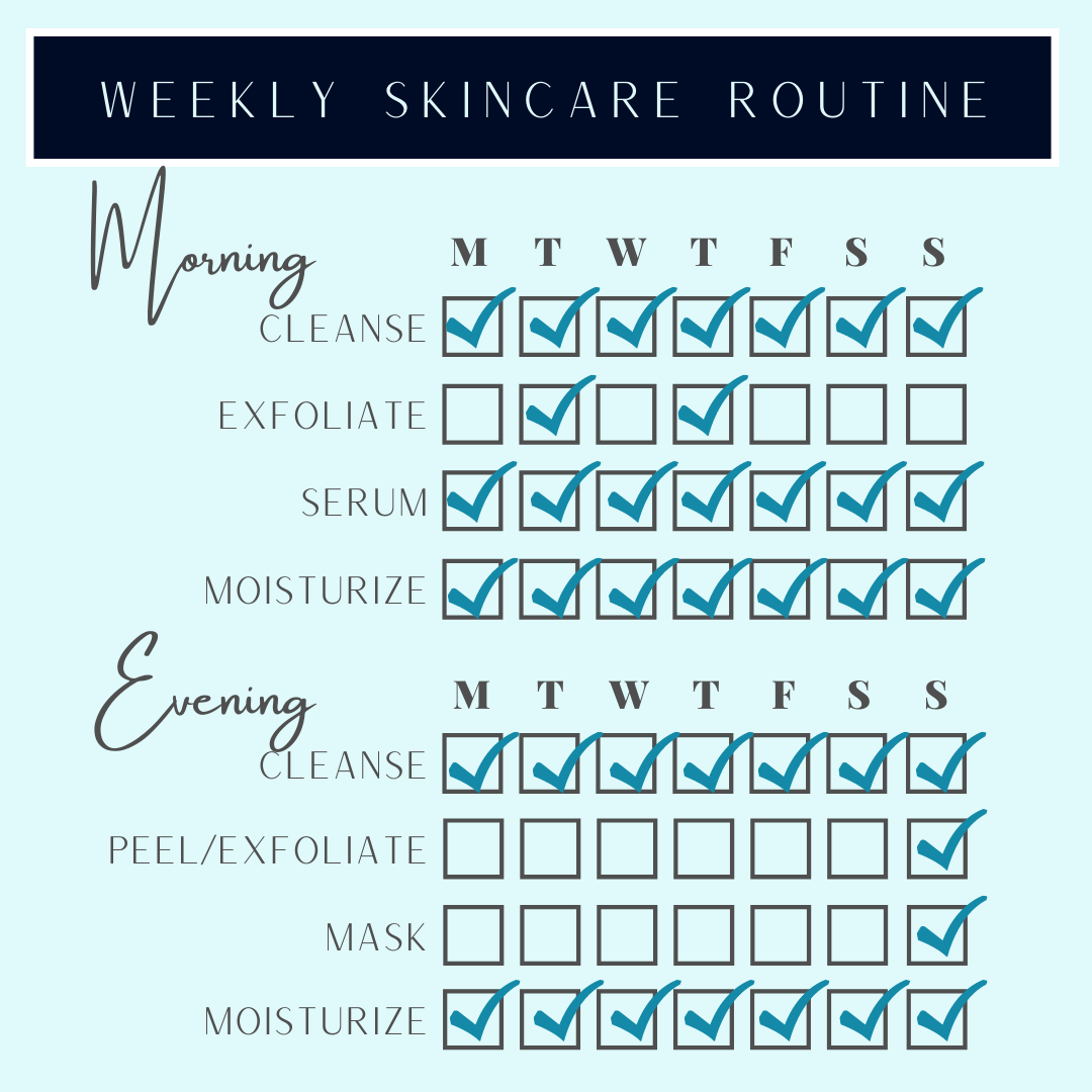 Basic Skincare Routine — Nikol Kristina