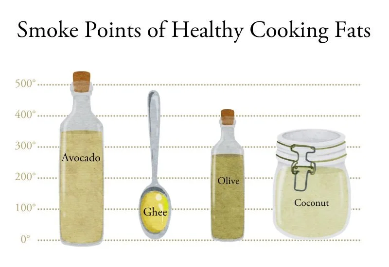 An In-Depth Exploration of Healthy Fats for Everyday Cooking — MIHO