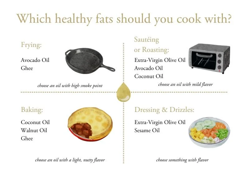 An In-Depth Exploration of Healthy Fats for Everyday Cooking — MIHO