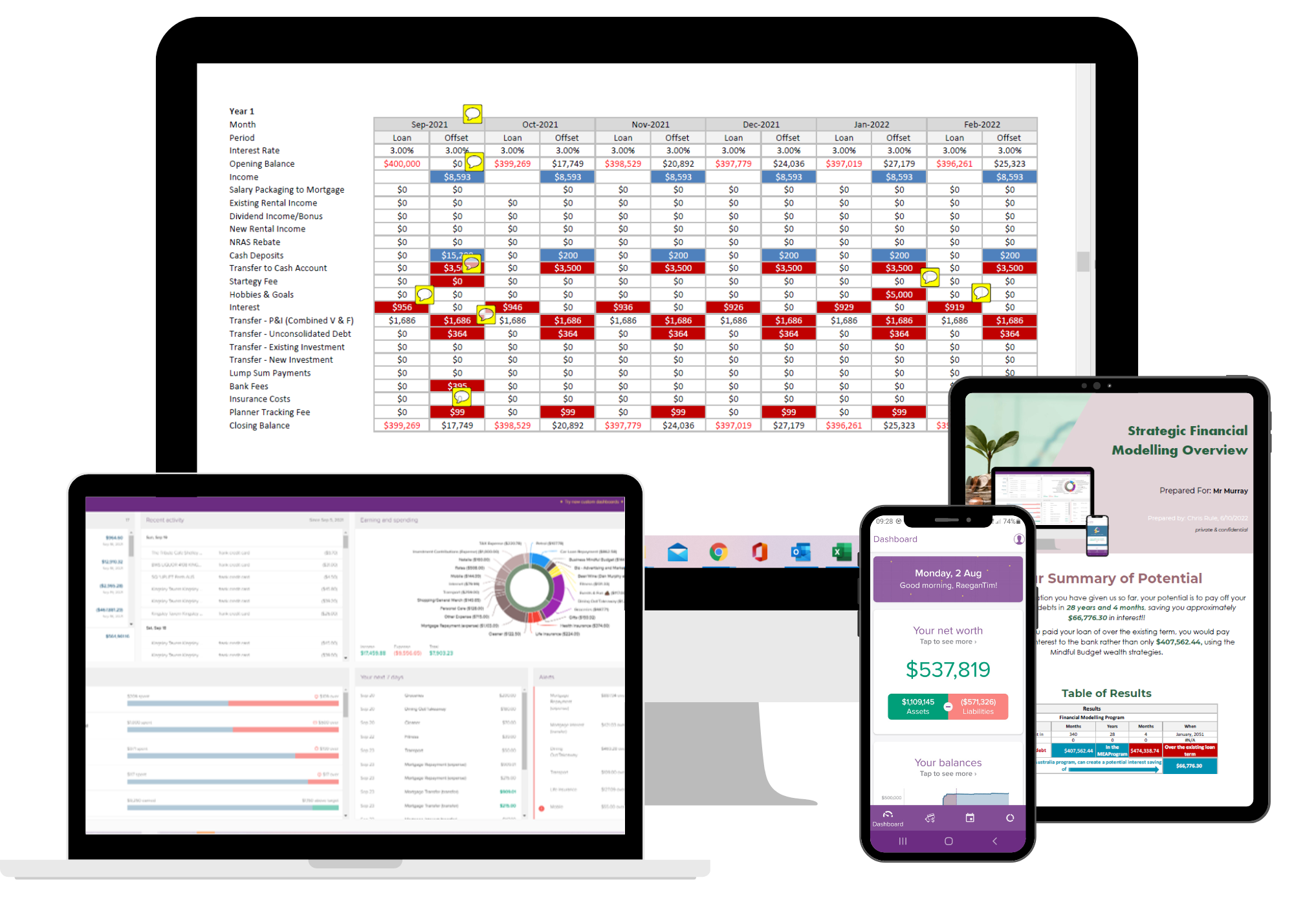 Money Mapping Service | Financial Coach Australia | Mindful Budget ...