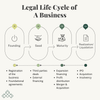 Legal Life Cycle of a Business | Covenant Chambers