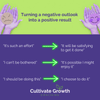 Turning a Negative Outlook into a Positive Result — Cultivate Growth ...