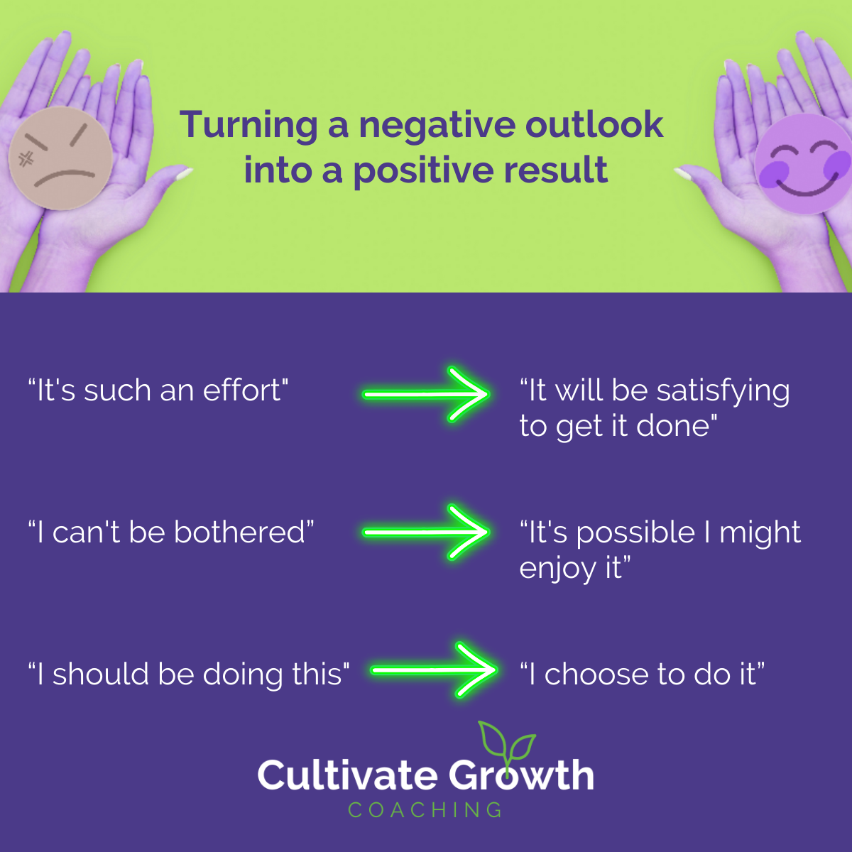 Turning a Negative Outlook into a Positive Result — Cultivate Growth ...
